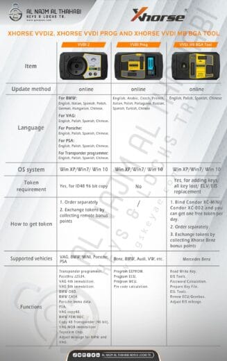 V5.3.7 Xhorse VVDI PROG ECU Programmer Update Online