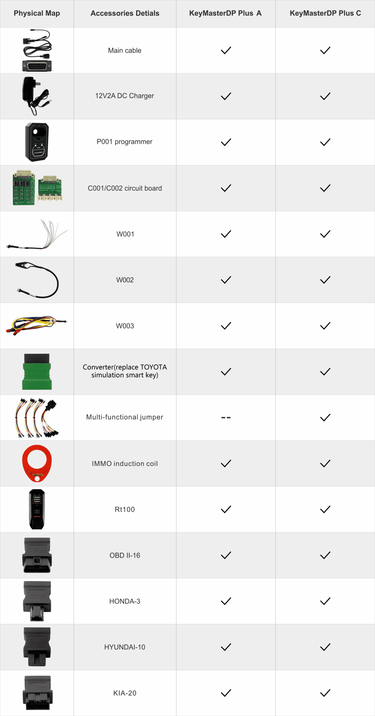 OBDSTAR Key Master DP Plus Full C Package