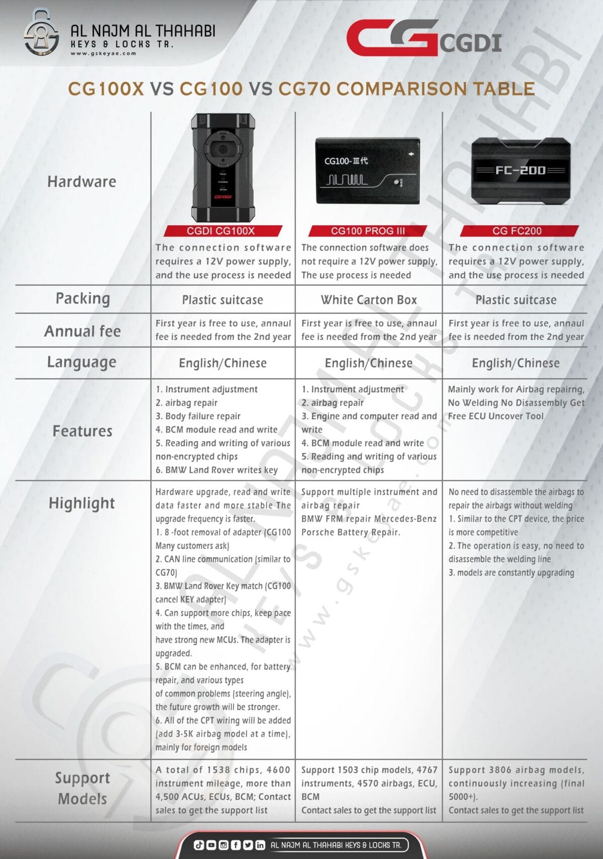 CGDI CG100X New Generation Smart Car Programmer